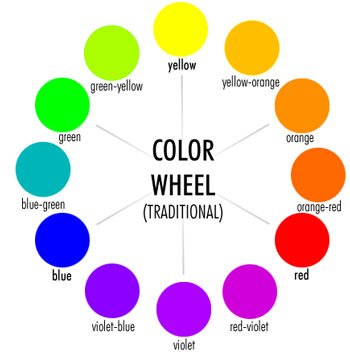 What is the Opposite of Purple? Unveiling Color Secrets - digitalcnn