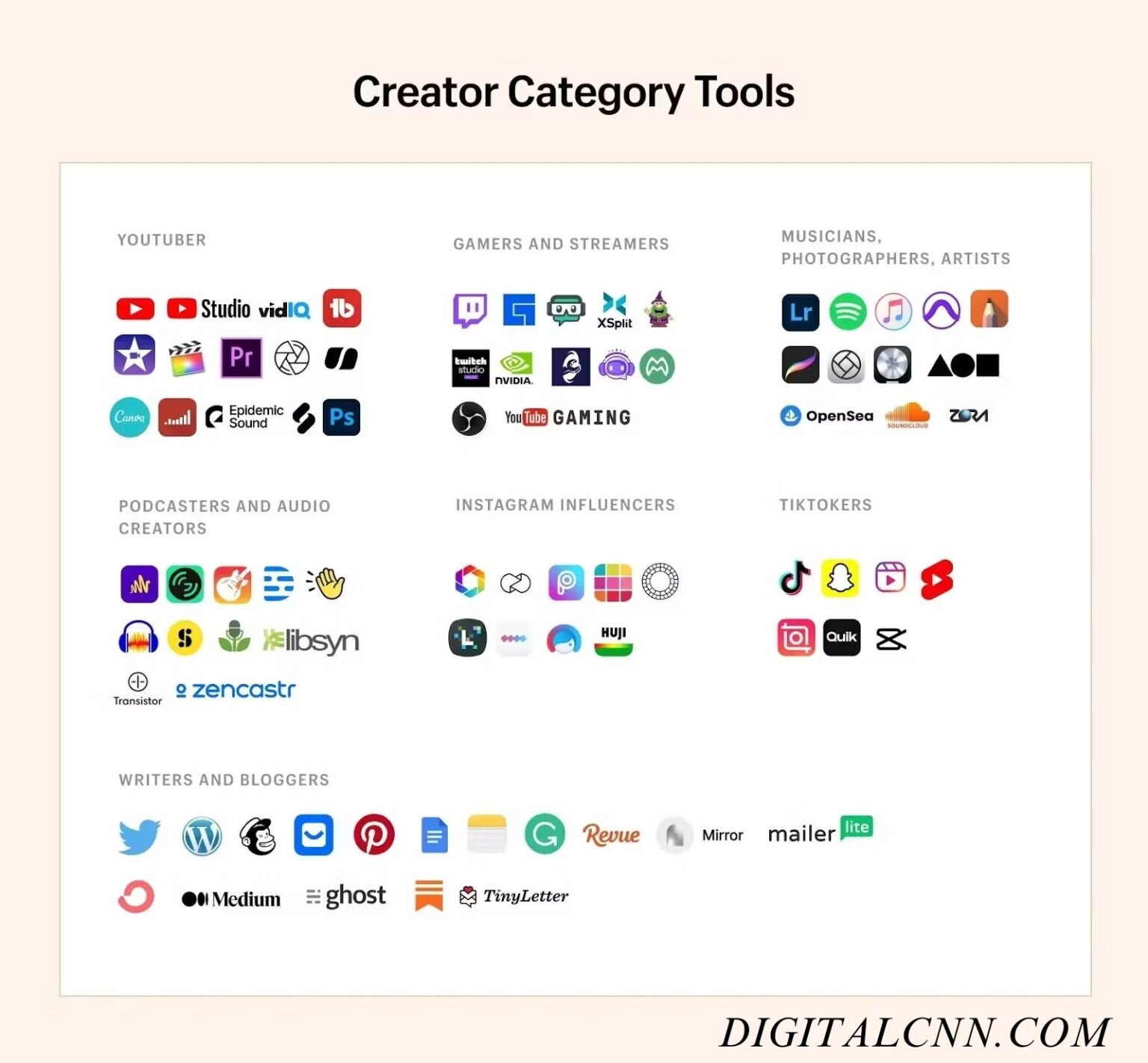What is a Digital Creator? Unveiling the Truth Behind the Hype 2026